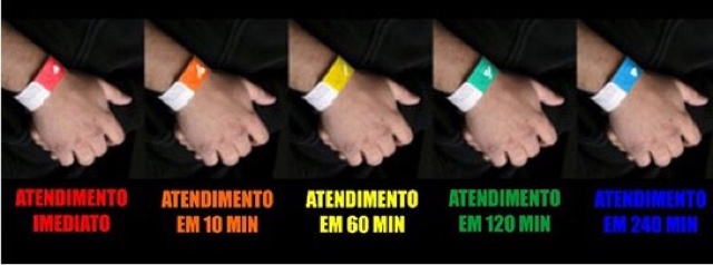 Viver Enfermagem Em Cuidados Intensivos Triagem De Manchester