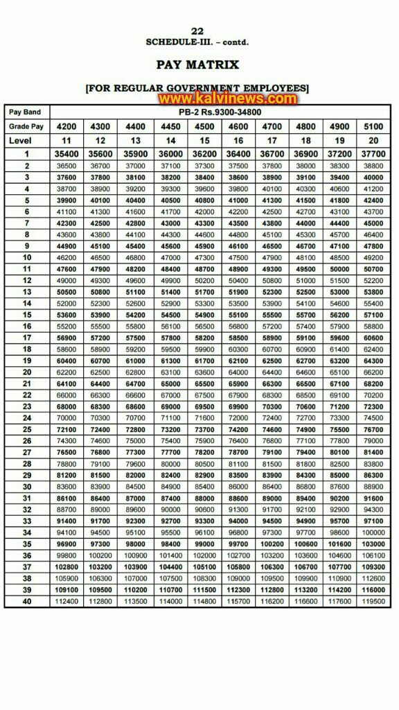 7th Pay Commission Pay Matrix And Hra Slab For July Month Increment