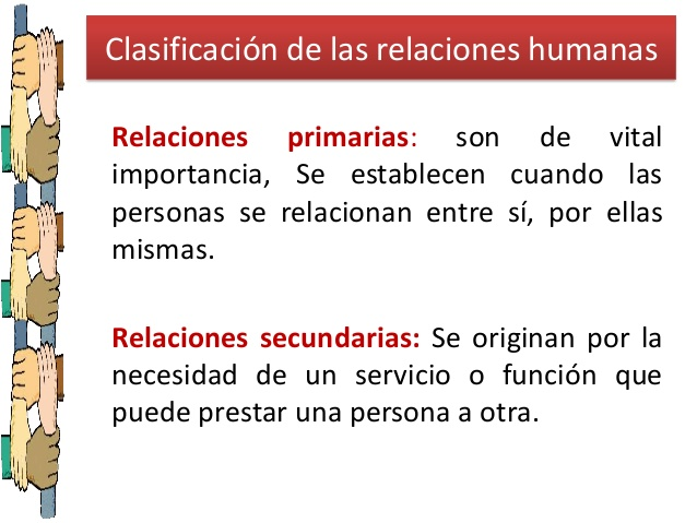 Clasificación De Las Relaciones Humanas