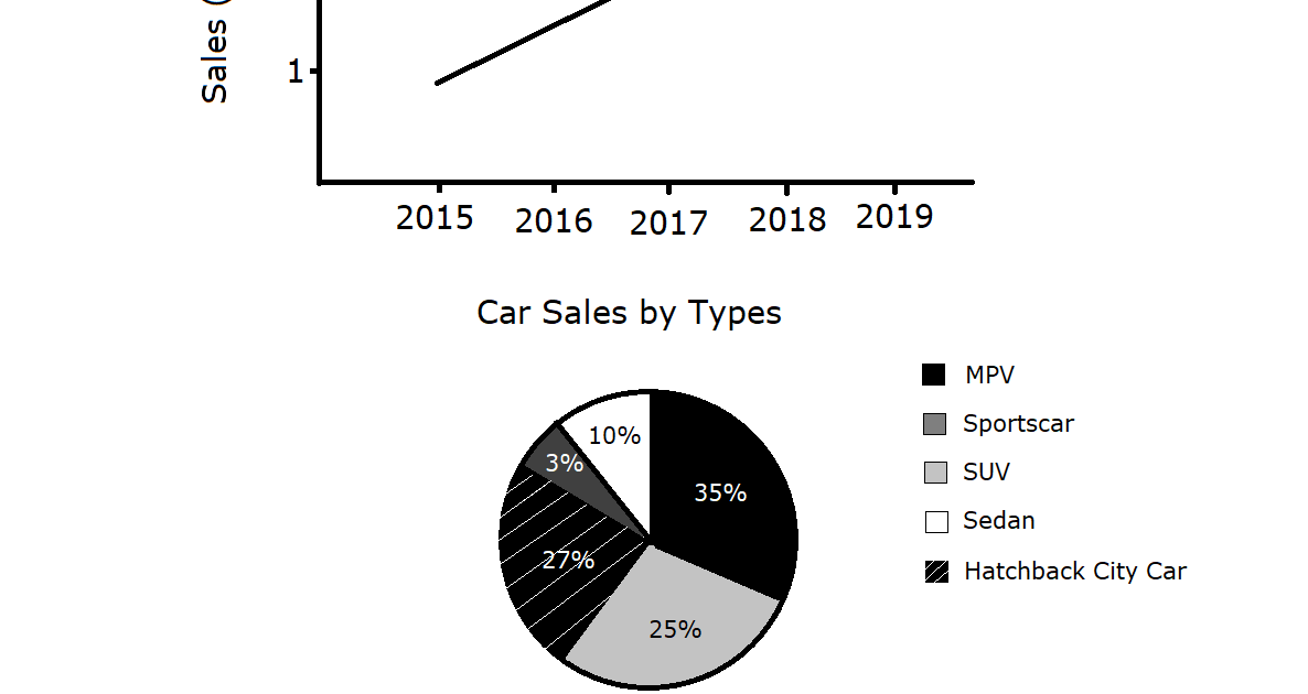 Ielts Writing Task 1 Combined Graph Line Graph And Pie Chart