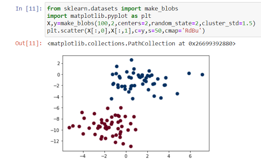 Naive Bayes Classifier Concepts Examples And Code