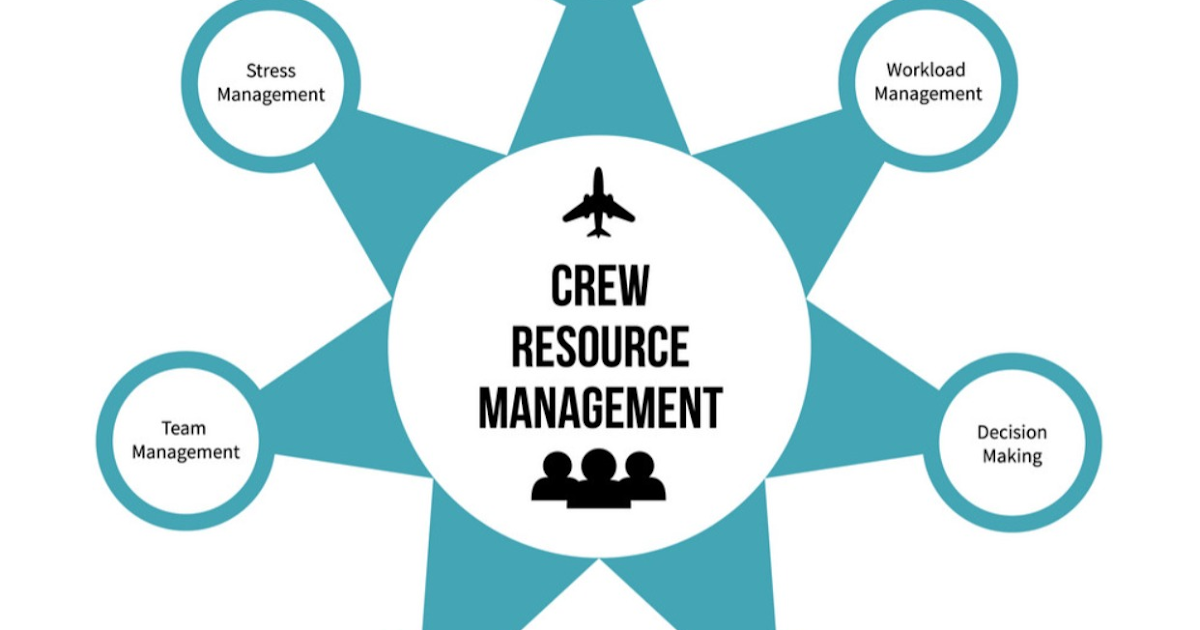 Crm Crew Resource Management