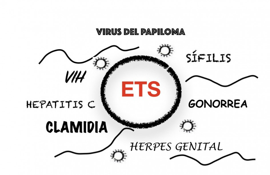 Competencias Cognitivas Sobre Salud Sexual Y Reproductiva