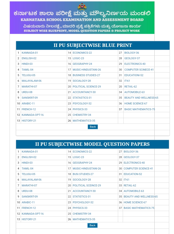 Karnataka 2nd Puc Question Papers 2024 Jnyanabhandar