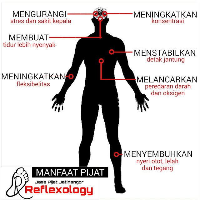 8 Manfaat Pijat Yang Wajib Anda Tahu Pijat Tradisiona