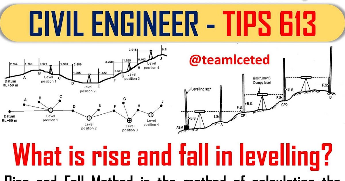 Method Of Levelling Computing Reduced Level Using Rise And Fall