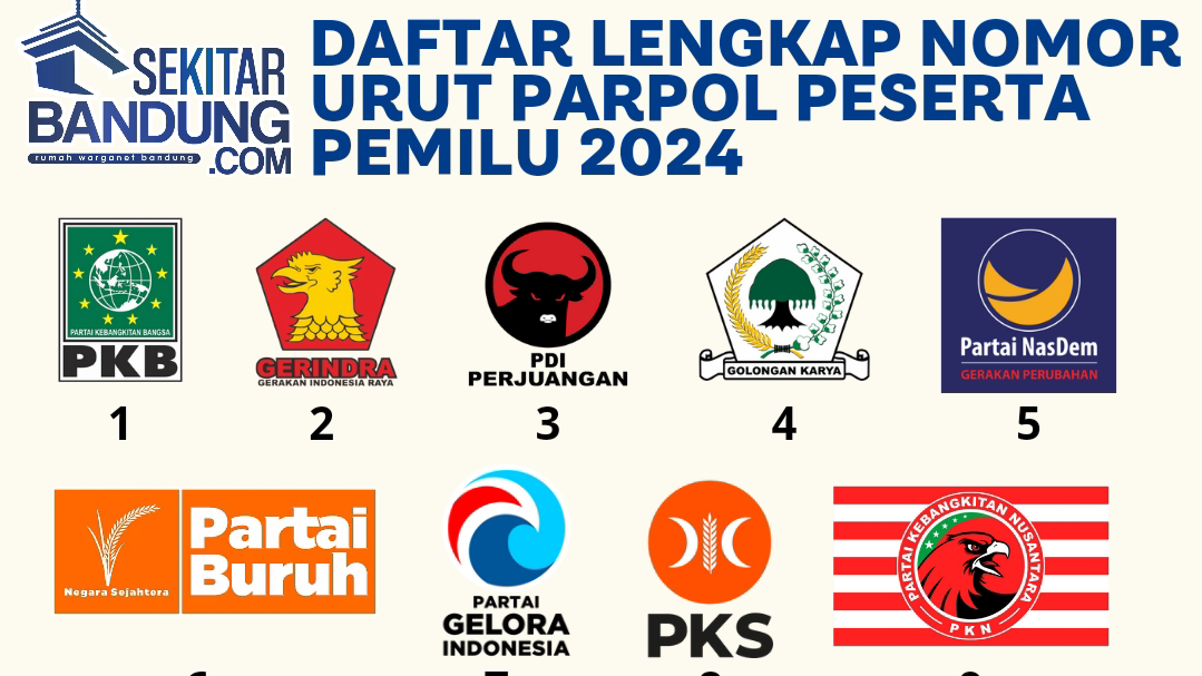 Nomor Urut Partai Politik Peserta Pemilu 2024 Resmi Ditetapkan