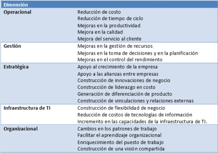 Ventajas De Usar Software Para Administrar Tu Negocio