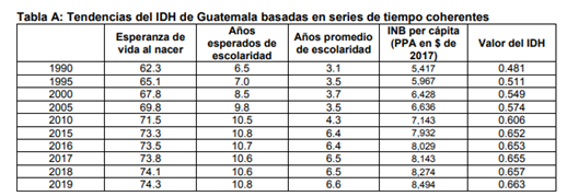 Índice De Desarrollo Humano Y Salud Publica