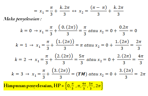 Parulian Simorangkir Persamaan Trigonometri Cosinus Dan Sinus Part 1