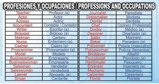 Profesiones Y Ocupasiones En Ingles