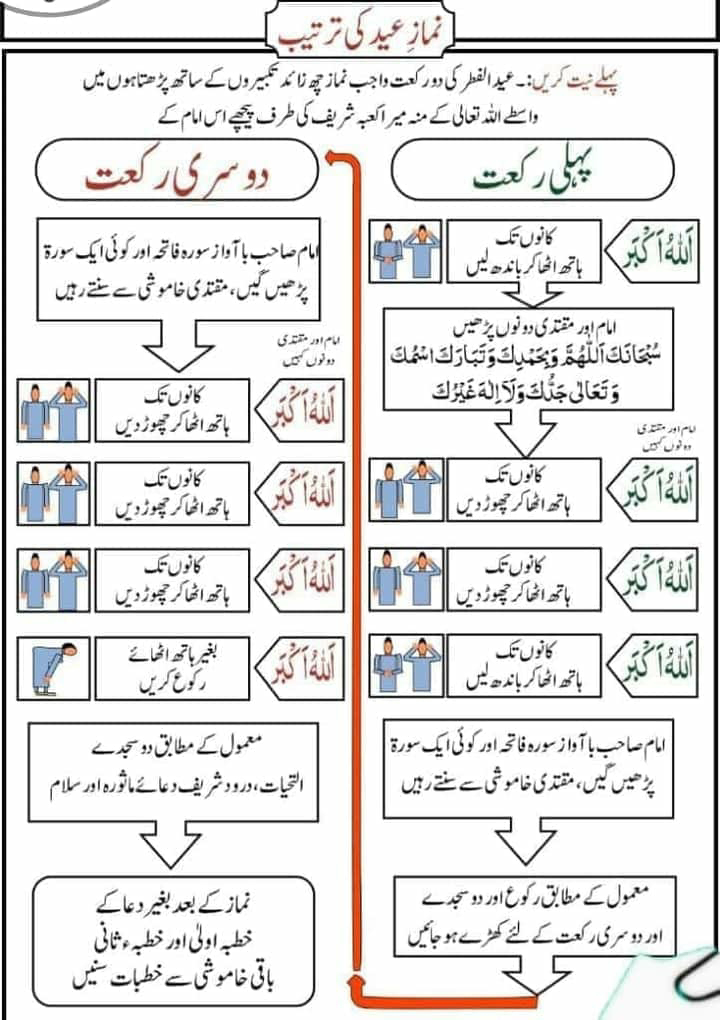 Namaz E Eid Ka Tarika