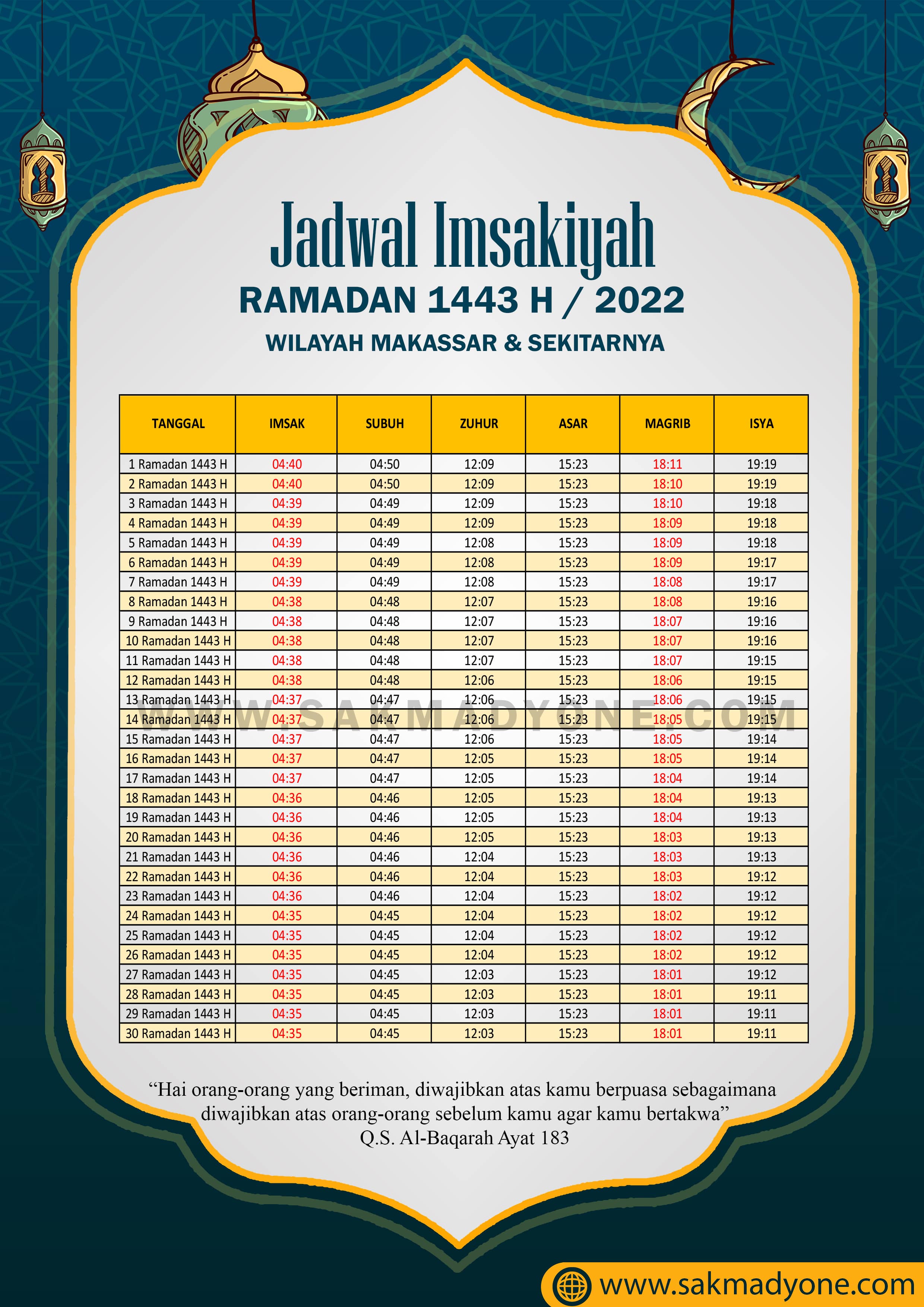 Jadwal Imsakiyah Ramadhan 2022 Surabaya Makassar Jakarta Surakarta