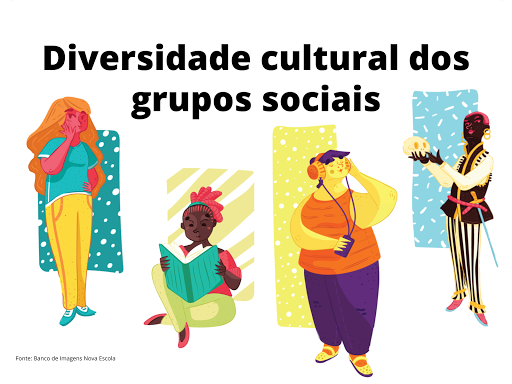 Geografia Atual Diferentes Grupos Sociais E Suas Manifestações Culturai