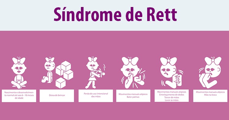 Síndrome De Rett O Que é Características E Diagnóstico Da Doença