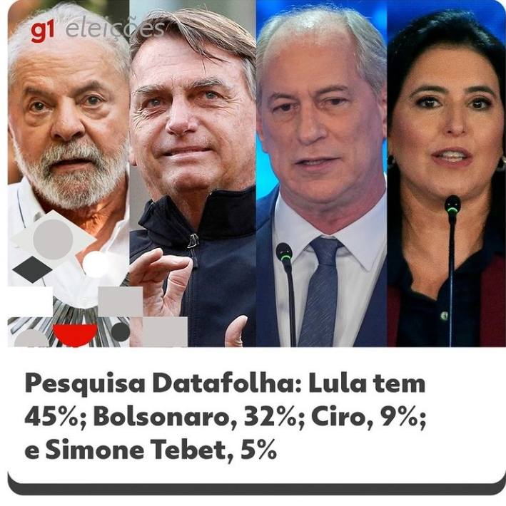 Js Blogueiro 𝗕𝗹𝗼𝗴 𝗝𝗦 EleiÇÕes 2022 Confira Os Números Da Pesquisa