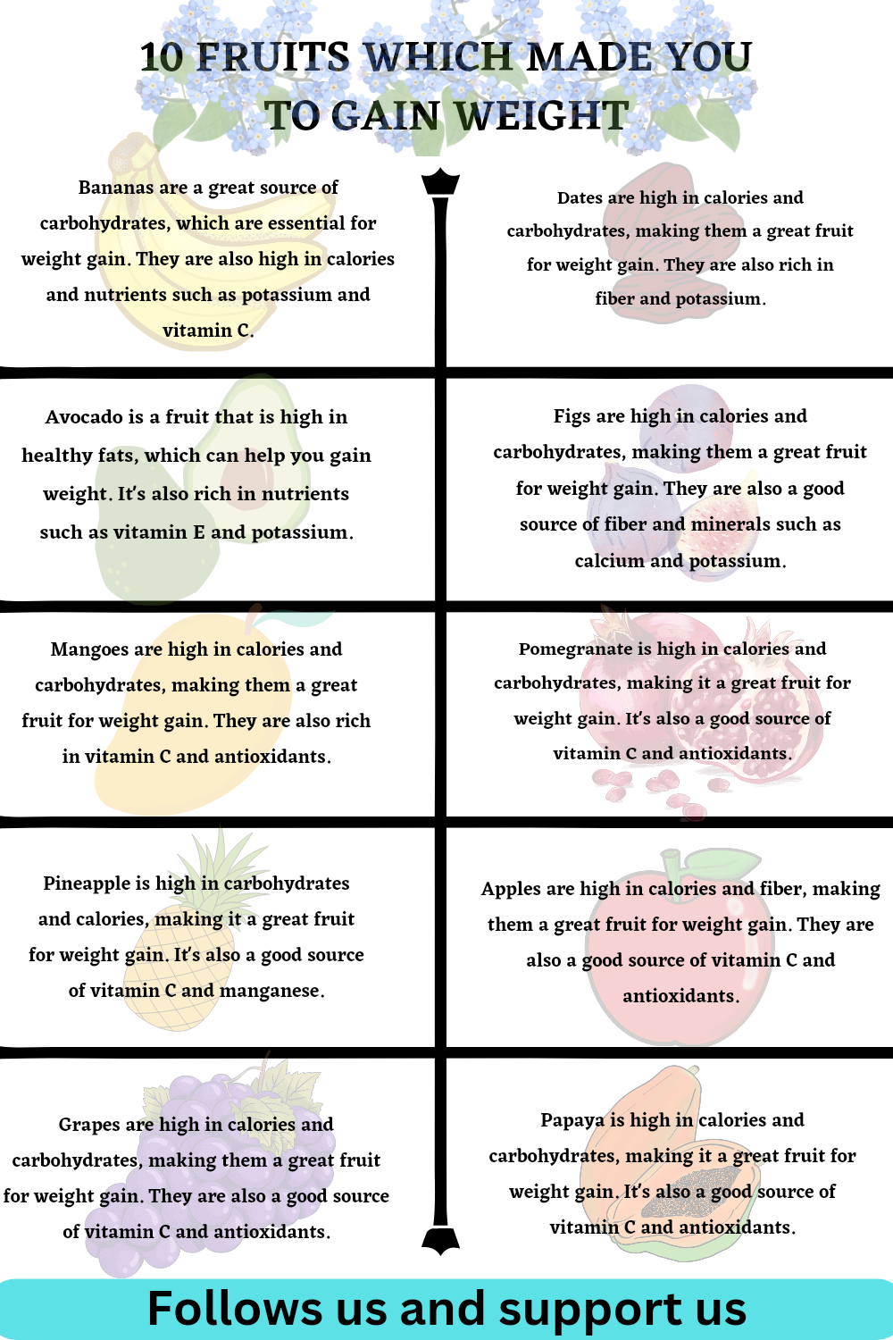 Top Fruits For Healthy Weight Gain A Comprehensive Guide To Boost