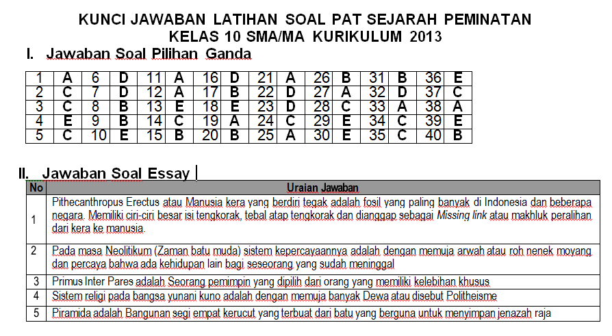 Latihan Soal Pat Sejarah Peminatan Sma Kelas 10 X Kurikulum 2013