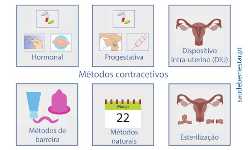 A Importância Dos Métodos Contraceptivos