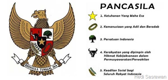 Pengertian Pancasila Sebagai Dasar Negara Artikel Lengkap Hedi Sasrawan