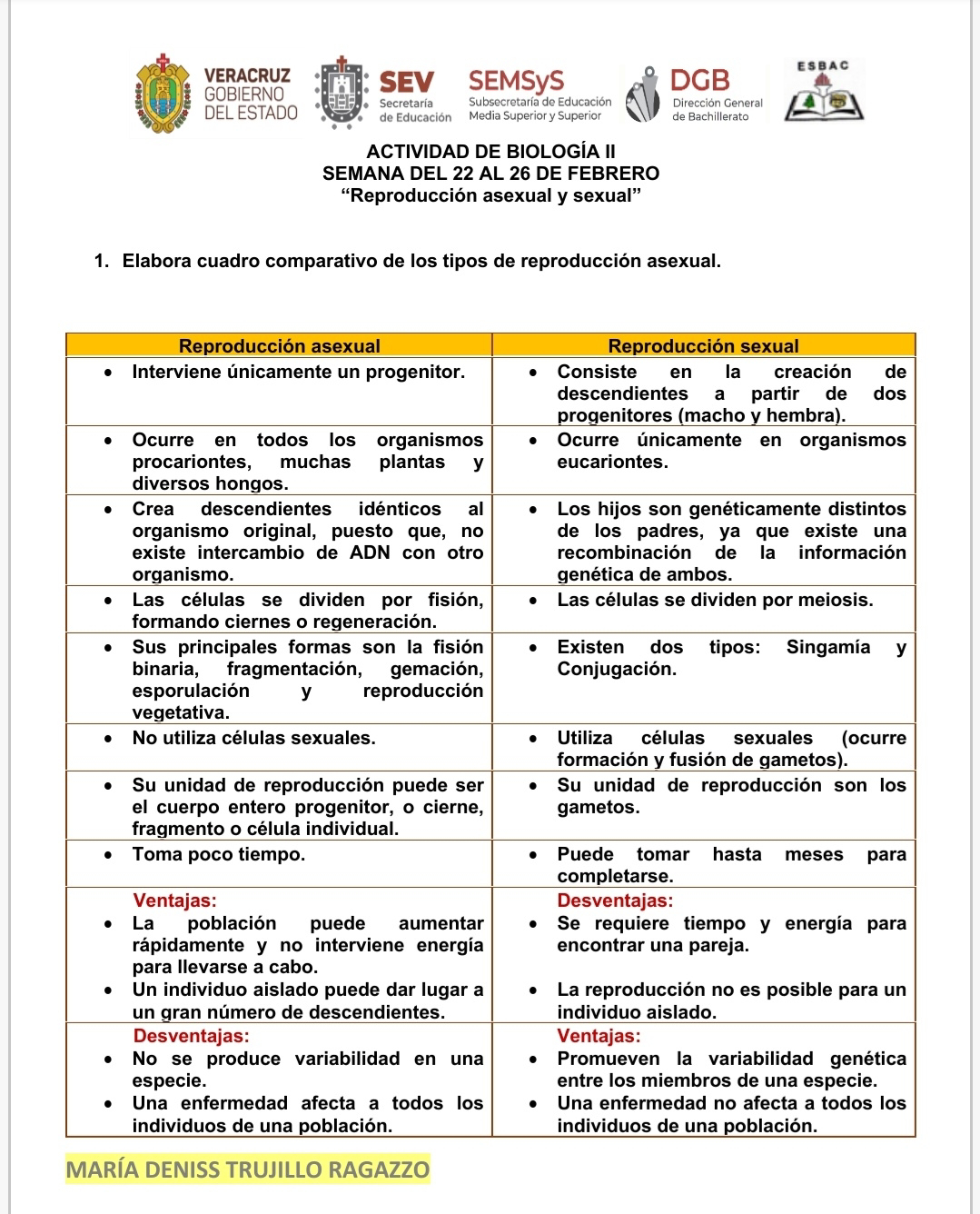 Lista 91 Foto Cuadro Comparativo De La Reproduccion Asexual Y Sexsual