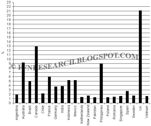 Fan Fiction Statistics Ffn Research Fan Fiction Demographics In 2010