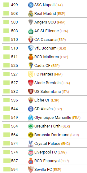 Influência Arbitral Estudo Do Observatório Europeu De Futebol Denuncia