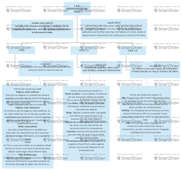 Mapa Conceptual De Las Herramientas Web