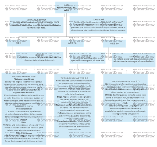 Mapa Conceptual De Las Herramientas Web