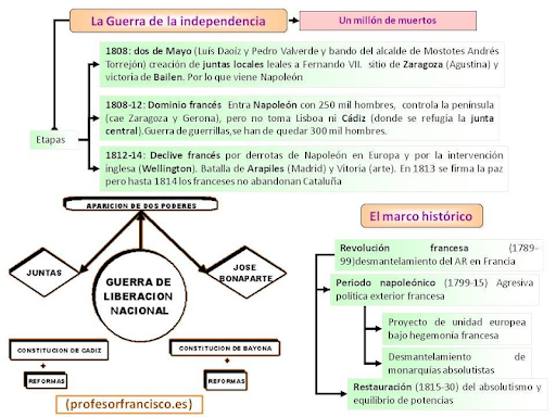 Blog De Ana Cob La Pepa La Audaz Constitución Que Vio La Luz En