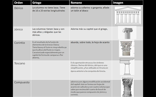 Columnas Griegas Vs Romanas Cuadro Comparativo