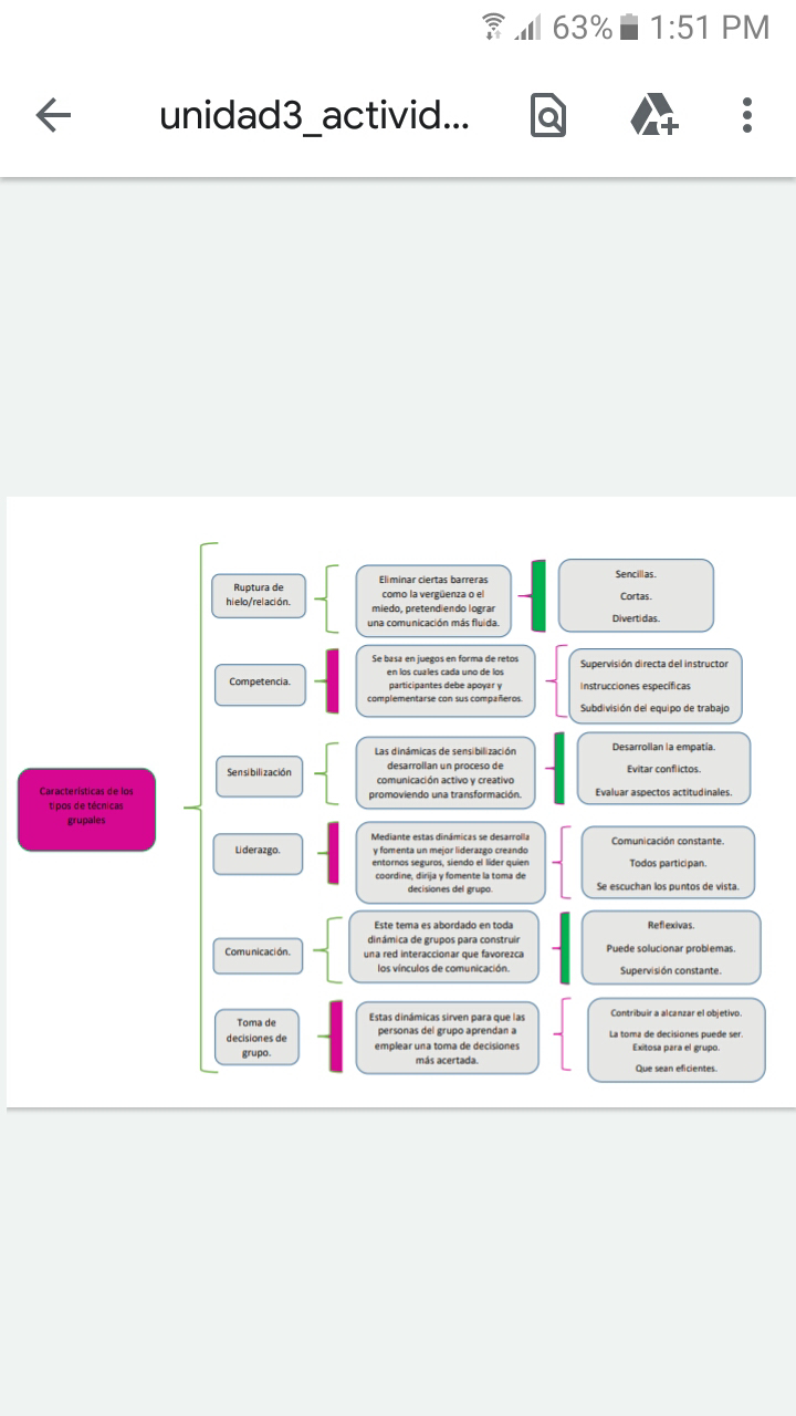 Tipos De Tecnicas Grupales