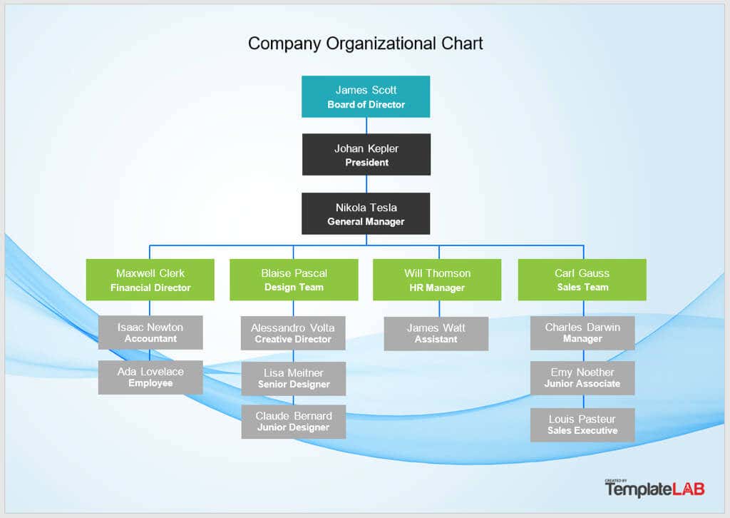 Cómo Hacer Un Organigrama En Word Excel Y Powerpoint