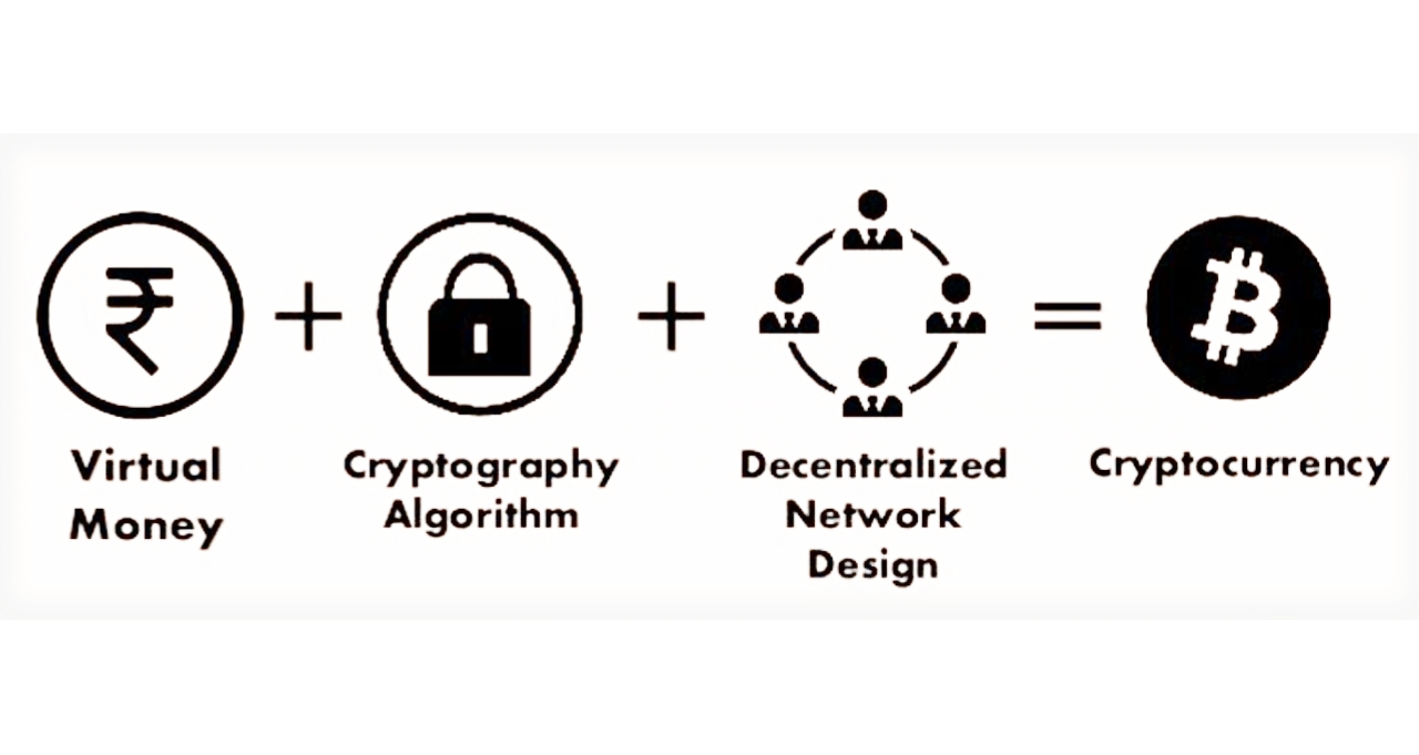 What Is A Cryptocurrency