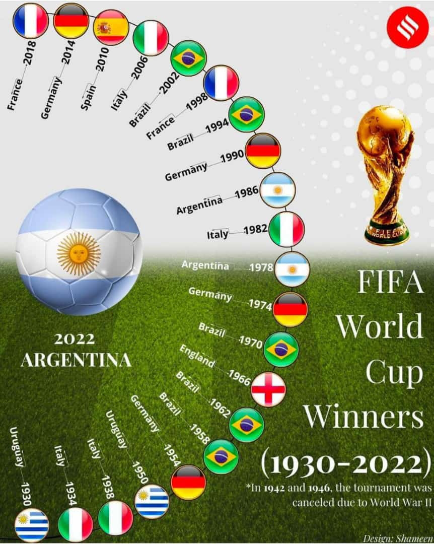 Fifa World Cup Winners List Yt Mp Convert Sexiezpicz Web Porn