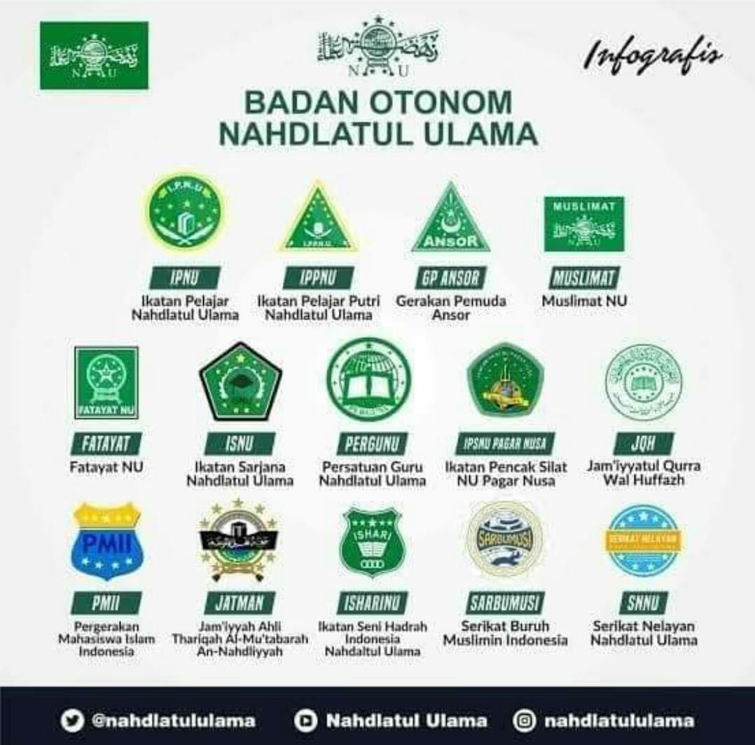 Yogyacitynews Apa Itu Nahdlatul Ulama