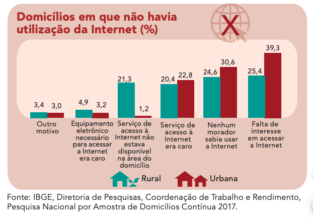 Desigualdade Social E Tecnologia O Ensino Remoto Serve Para Quem