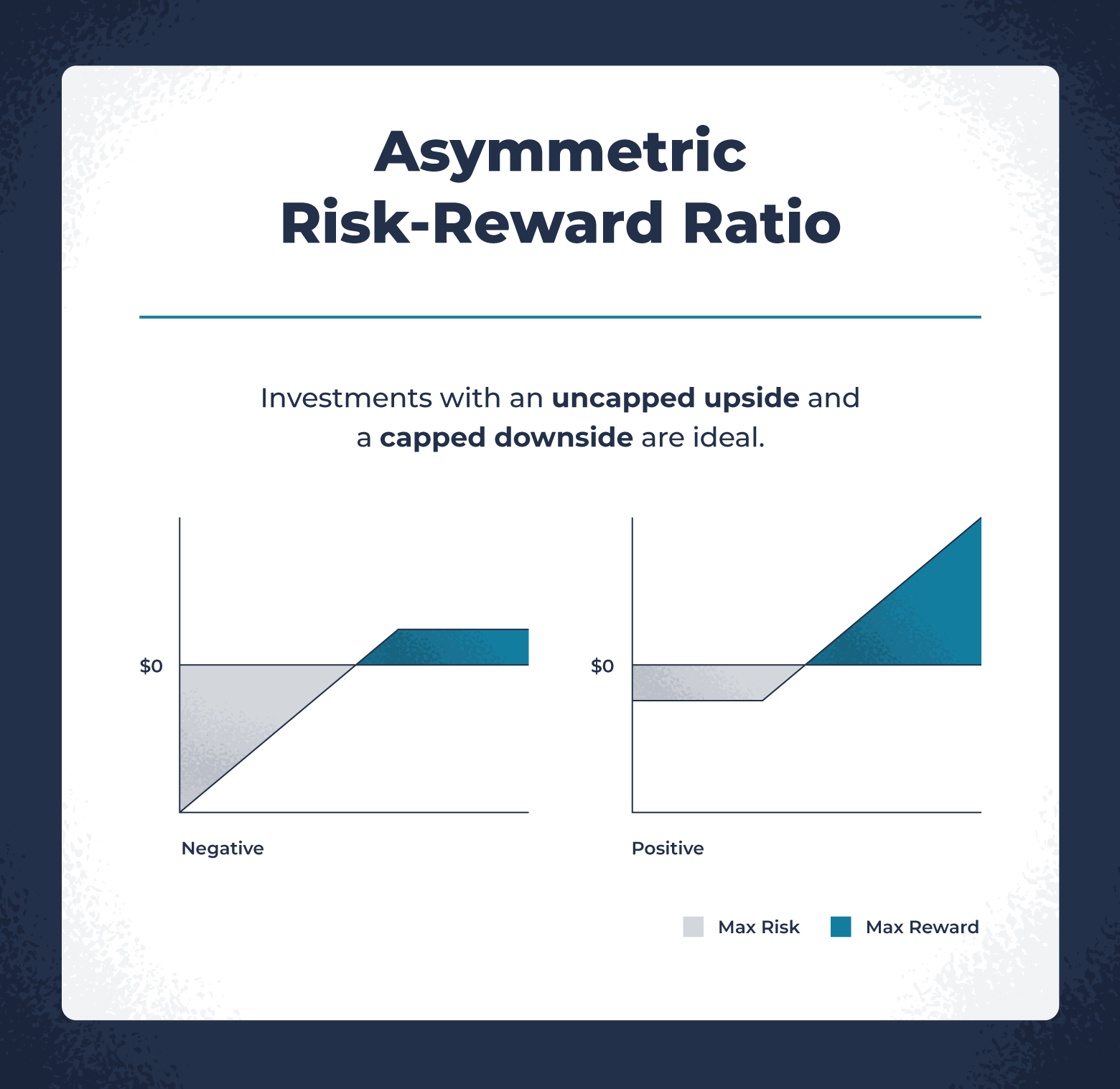 High Risk Investments Examples And Reward Ratios Equitynet