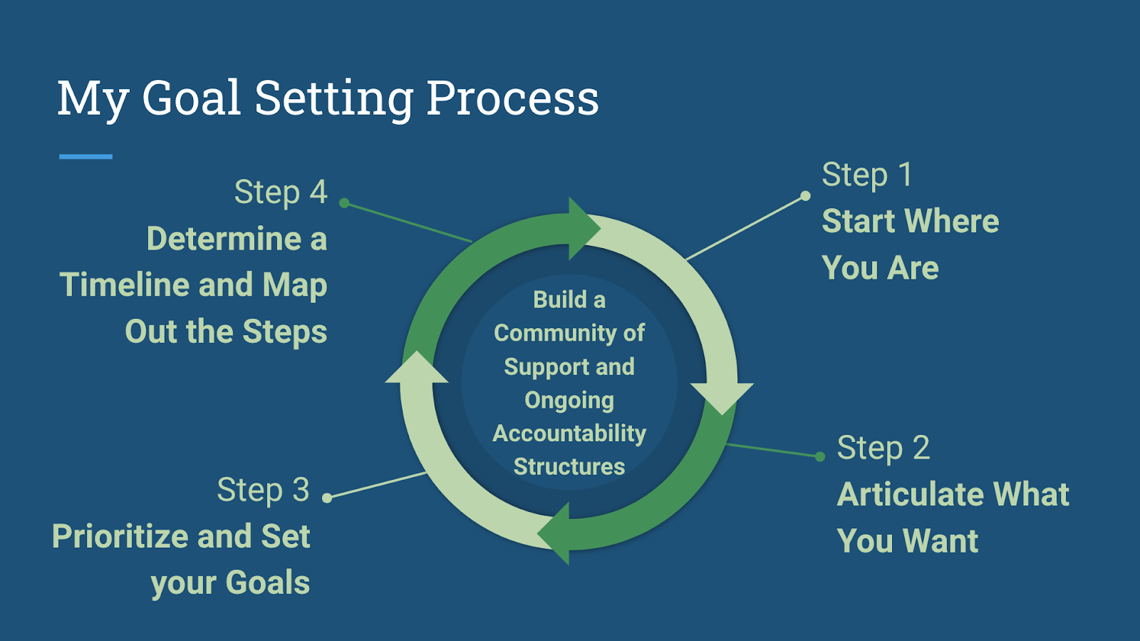 How To Set The Right Goals For 2021 Laptrinhx News