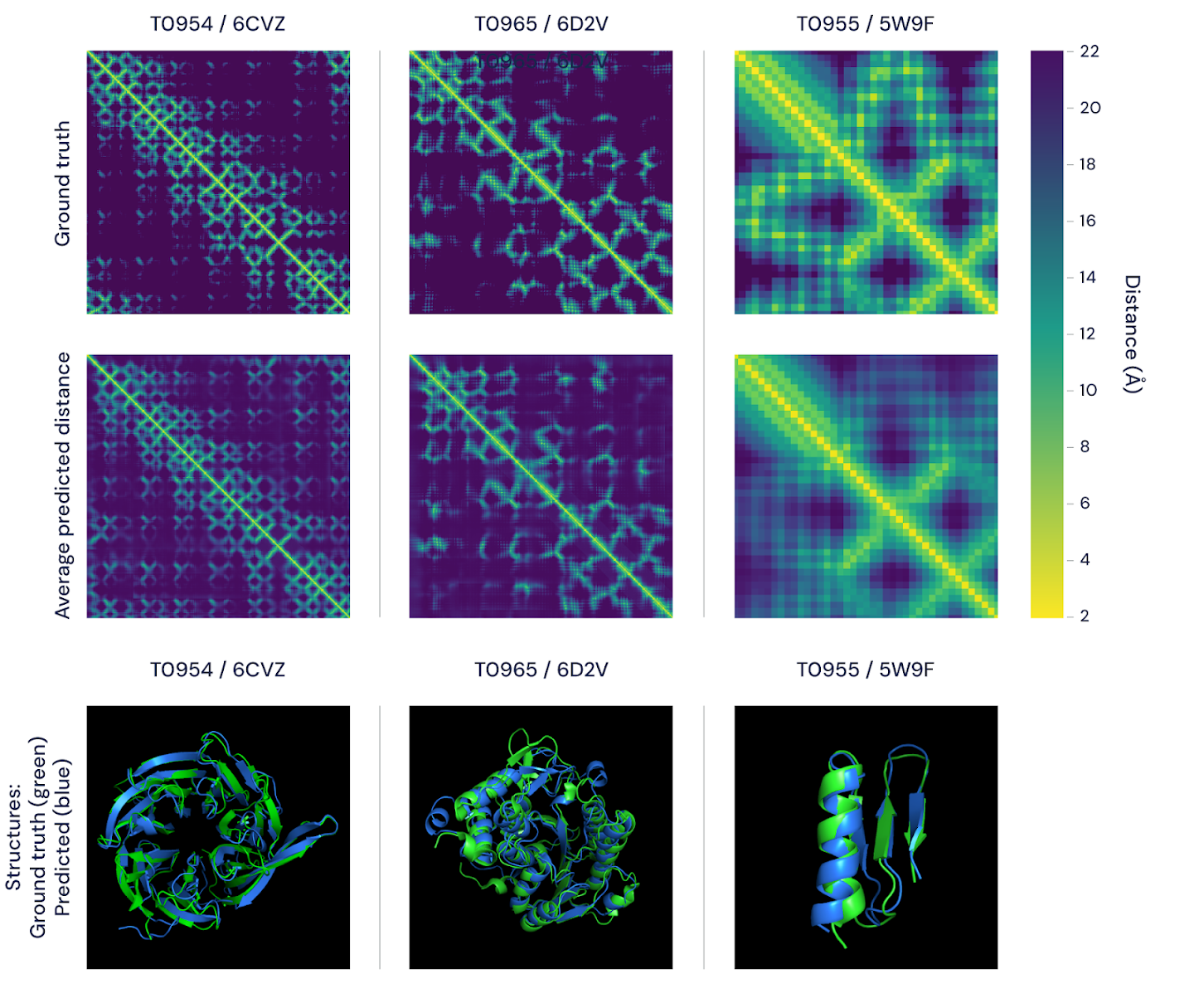 Alphafold Using Ai For Scientific Discovery Deepmind