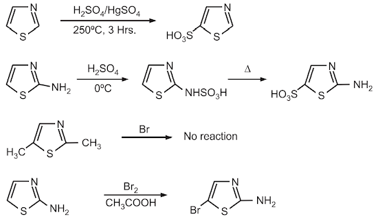 Synthesis Reactions And Medicinal Uses Of Pyrimidine