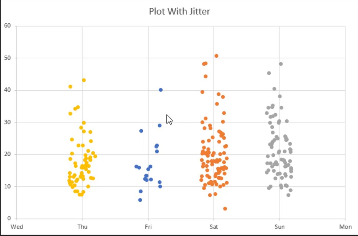 Power Bi Scatter Chart Conditional Formatting Master Data Skills Ai