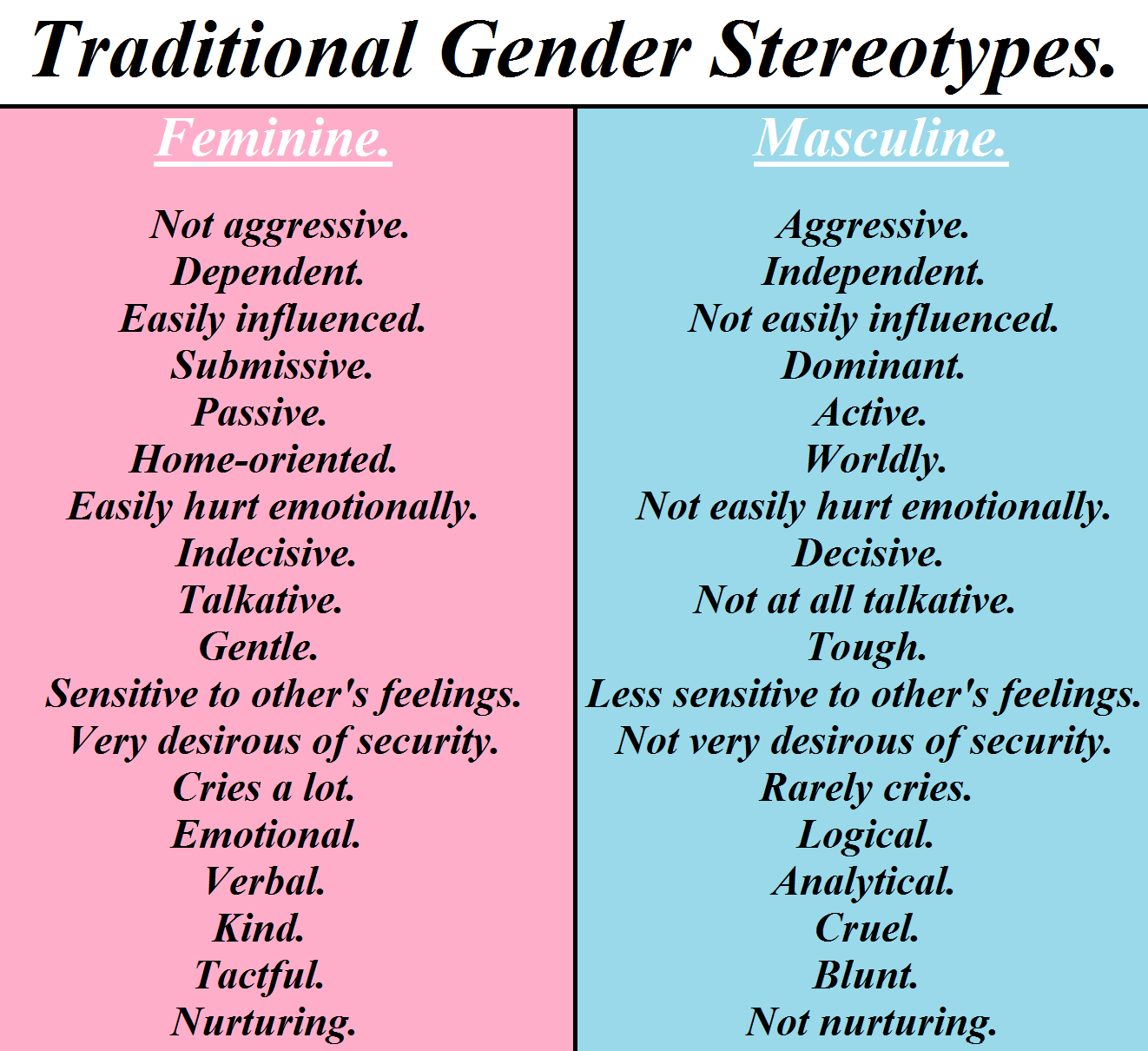 Are Gender Roles Socially Constructed