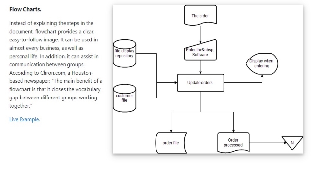 5 Workflow Diagram Examples Jamesinagary