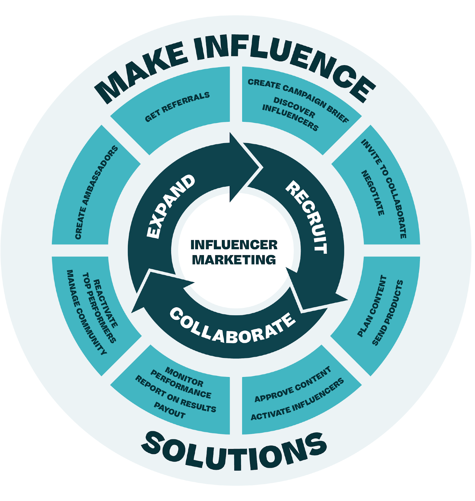 Influencer Strategy Create Successful Influencer Marketing