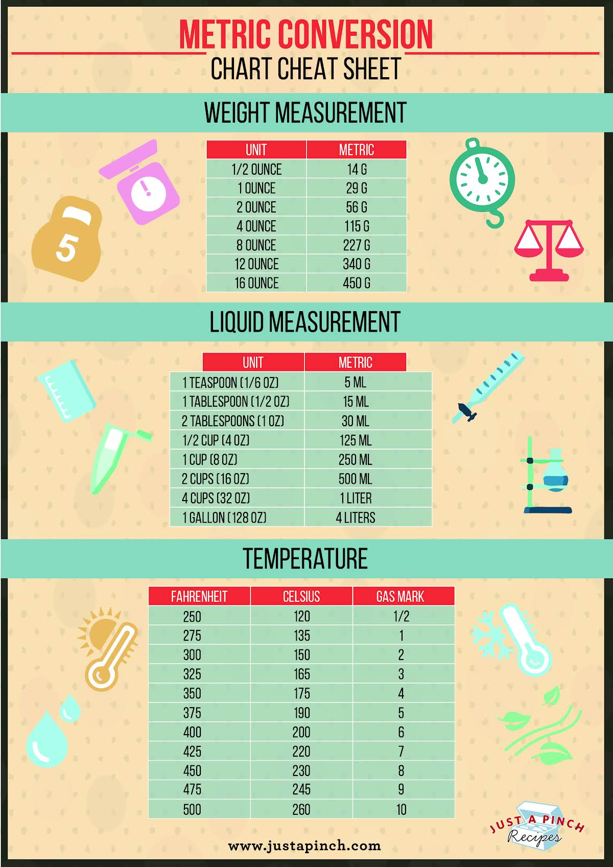 Metric Conversion Chart Printable Customize And Print