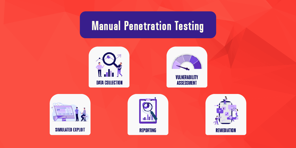 Automated Penetration Testing Vs Manual Penetration Testing