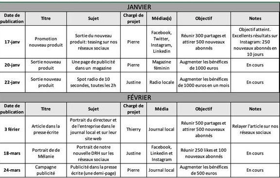 Établir Un Plan De Communication La Marche à Suivre Banana Content