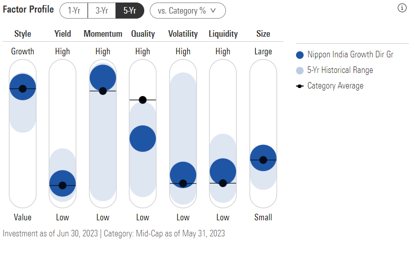 Nippon India Growth Fund Direct Plan Money Management India