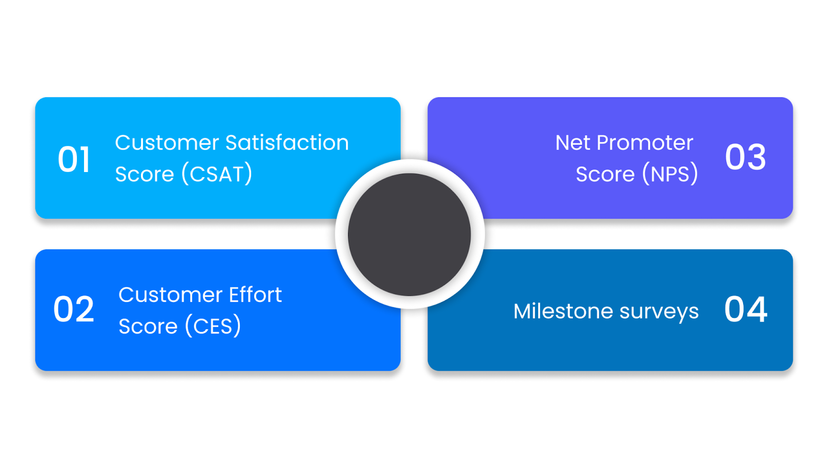 Top 10 Best Practices For Customer Satisfaction Survey Atoallinks